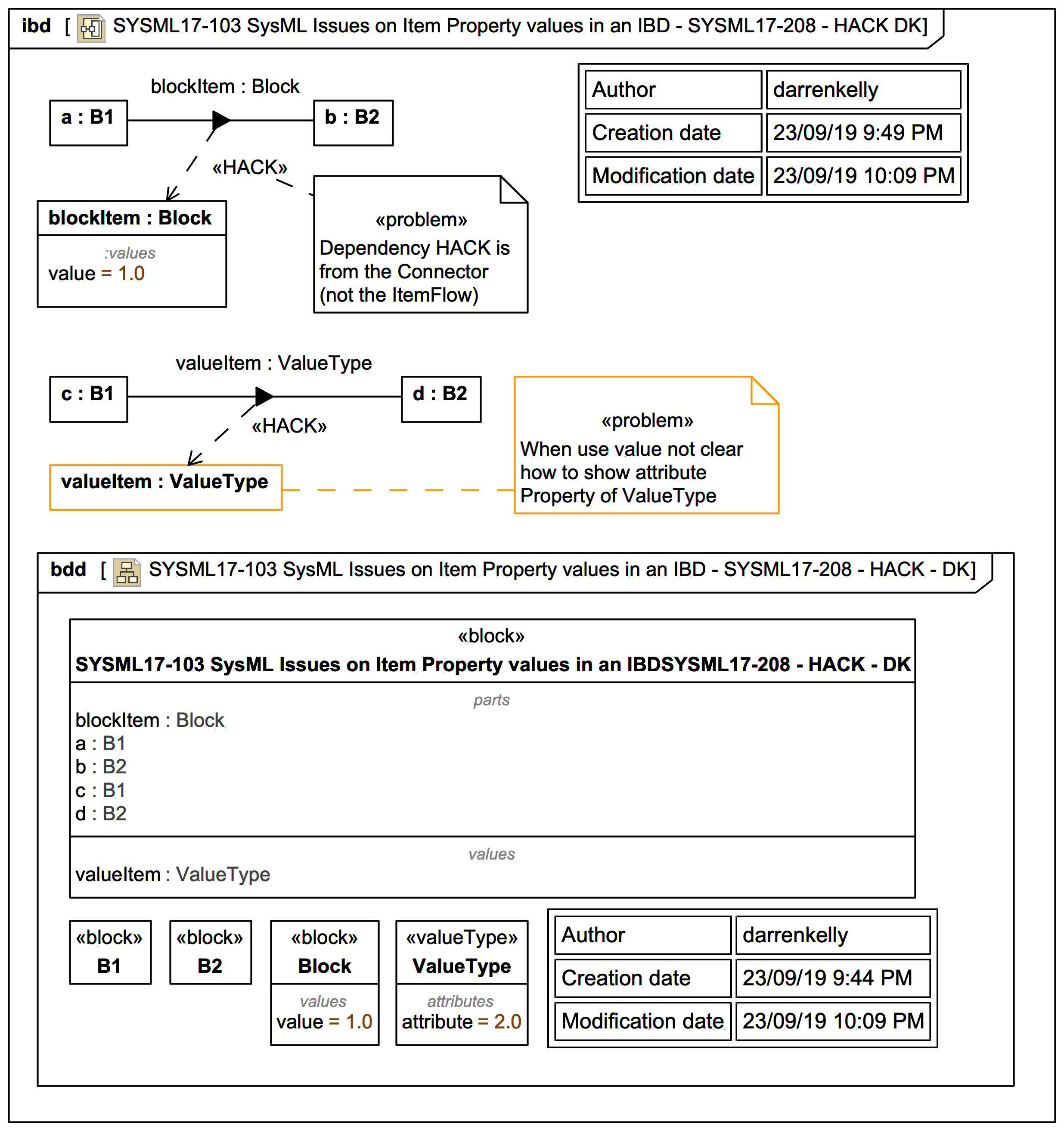 SysML — Open Issues - OMG Issue Tracker